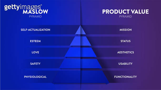 A vector infographic banner of Maslow's hierarchy of needs and the ...