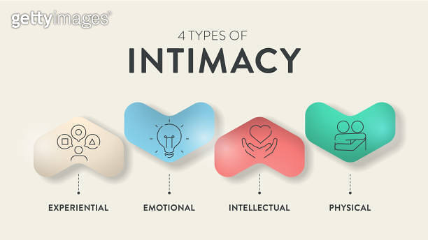 4 Types of Intimacy chart diagram infographic presentation template ...
