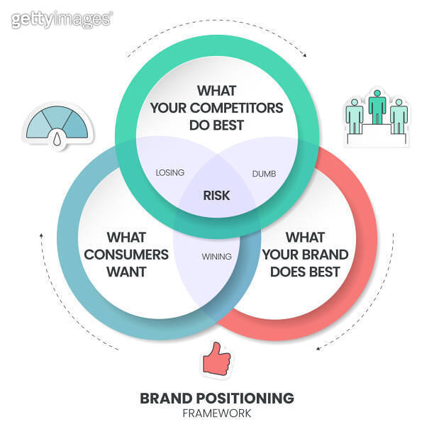 Brand positioning concept vector infographic base on strategy circle ...