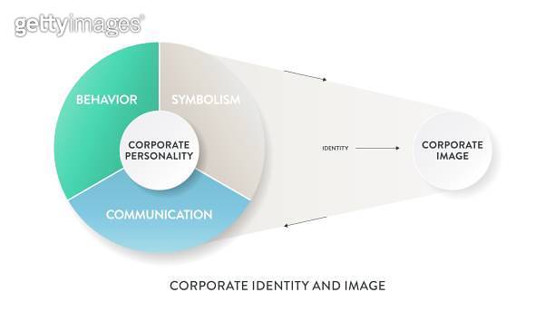 Corporate Identity and Image business strategy infographic presentation ...