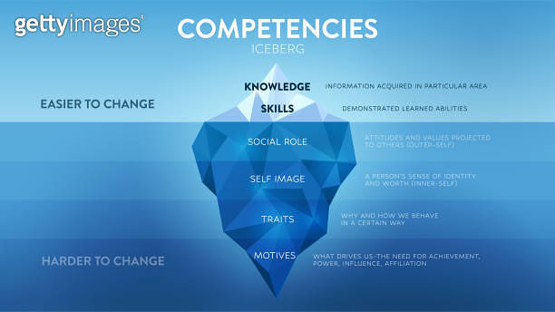 A vector illustration of Competencies Iceberg model HRD concept has 2 ...