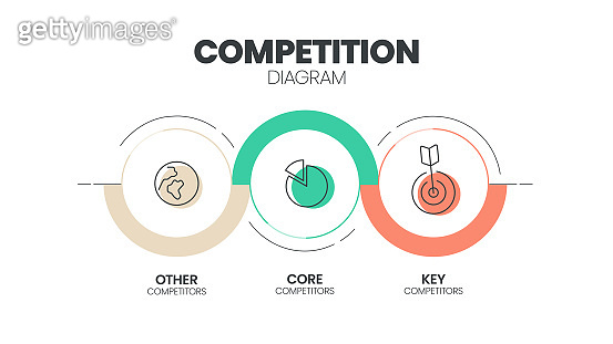 Competitive Analysis infographic presentation template with icons ...