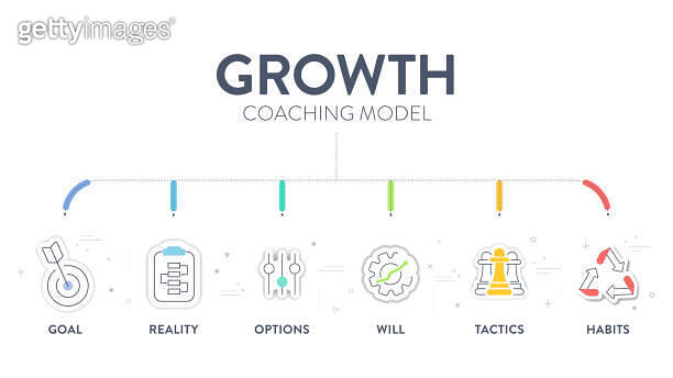Growth coaching model framework infographic diagram with icon vector ...