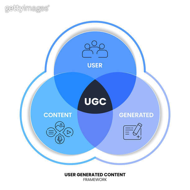 User generated content strategy chart diagram infographic presentation ...