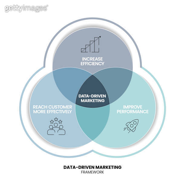 Data-driven marketing process strategy chart diagram infographic ...