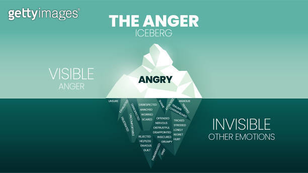 The Anger hidden iceberg model template banner vector, visible is Anger ...