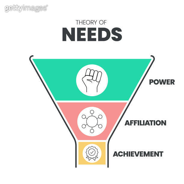 McClelland's Theory of Needs funnel infographic template with icons has ...