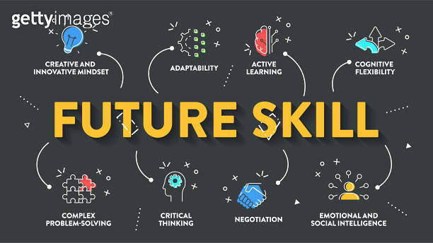 Future Skill framework diagram infographic vector has active leaning ...