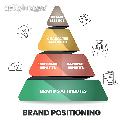 Brand positioning concept vector infographic base on strategy circle ...