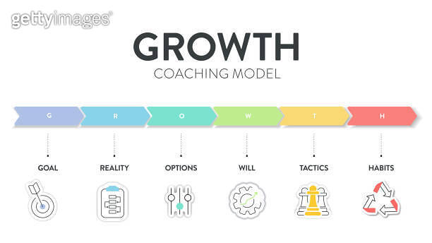 Growth coaching model framework infographic diagram with icon vector ...