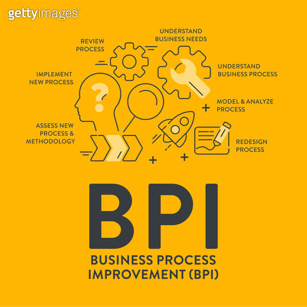 Business Process Improvement (BPI) strategy infographic diagram ...