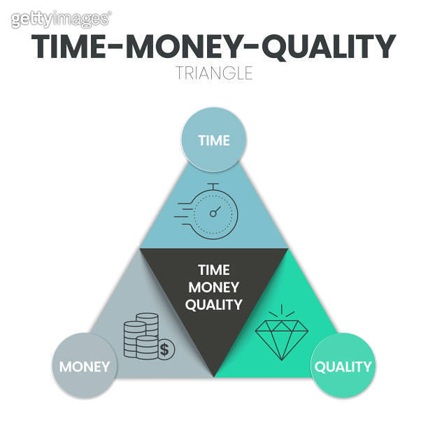 Quality, Time and Money diagram infographic template vector with icons ...
