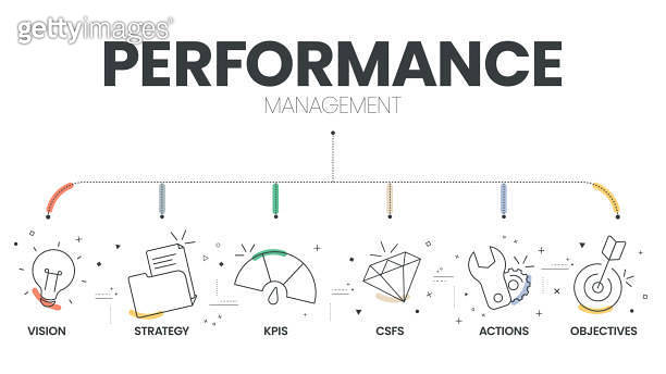 Performance Management diagram infographic template has 6 steps to ...