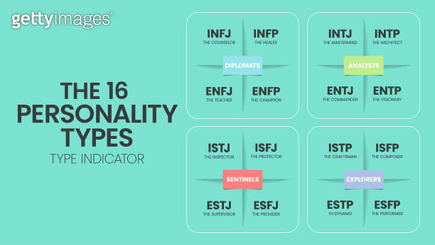 The MBTI Myers-Briggs Personality Type Indicator use in Psychology ...