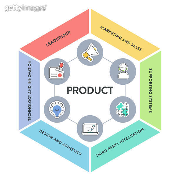 Product chart diagram infographic template with icon vector has ...