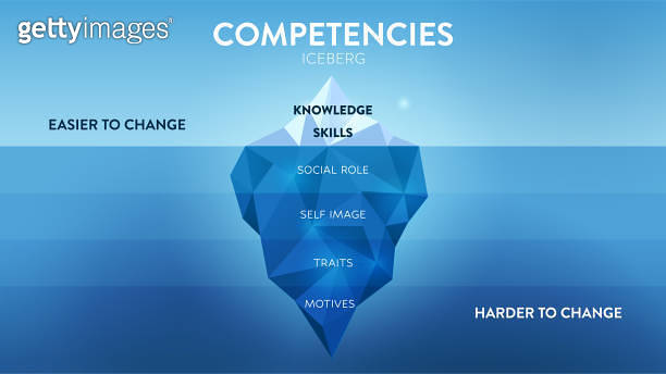 A vector illustration of Competencies Iceberg model HRD concept has 2 ...