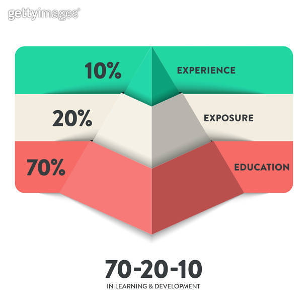 HR learning and development 3d pie chart vector diagram is illustrated ...