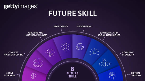 Future Skill framework diagram infographic vector has active leaning ...