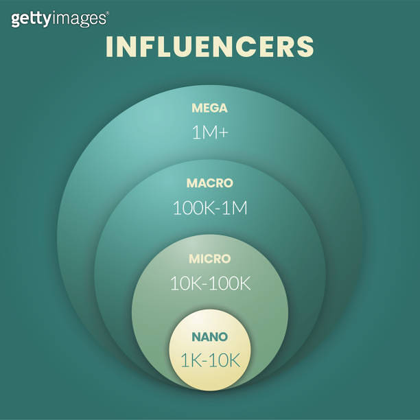 The influence pyramid strategy infographic diagram presentation banner ...
