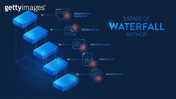 The waterfall model infographic vector is used in software engineering ...