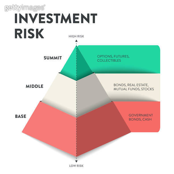 Investment Risk pyramid model framework infographic template icon ...