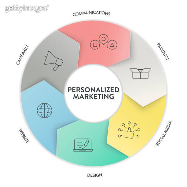 Personalized marketing strategy chart diagram infographic presentation ...