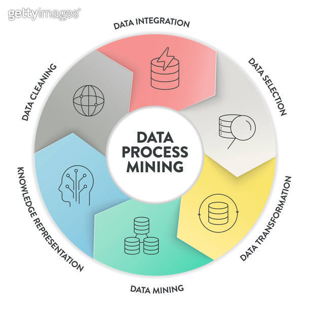 Data Process Mining Infographics Presentation Vector Has Data Cleaning