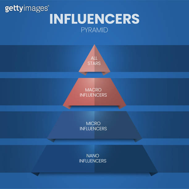 The influence pyramid strategy infographic diagram presentation banner ...