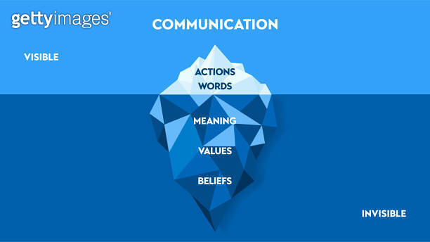 Communication iceberg strategy infographic chart diagram presentation ...
