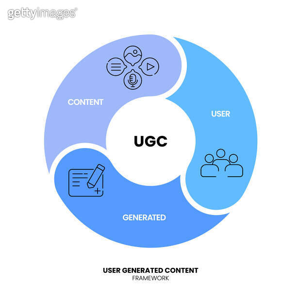 User generated content strategy chart diagram infographic presentation ...