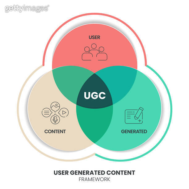 User generated content strategy chart diagram infographic presentation ...