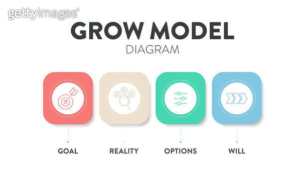 GROW Model diagram infographic template banner vector, goal oriented ...