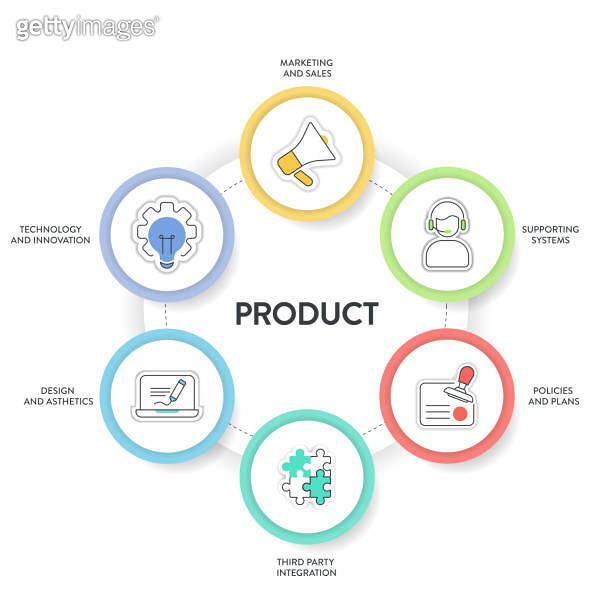 Product chart diagram infographic template with icon vector has ...