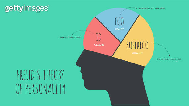The model Theory of Freud's psychoanalytic theory of unconsciousness in ...