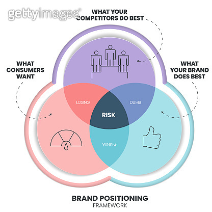 Brand positioning concept vector infographic base on strategy circle ...