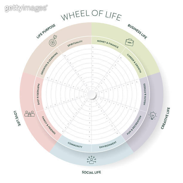 Wheel of life analysis diagram infographic with icon template has 8 ...