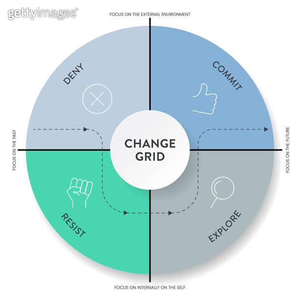 The Change grid model strategy framework diagram chart infographic ...