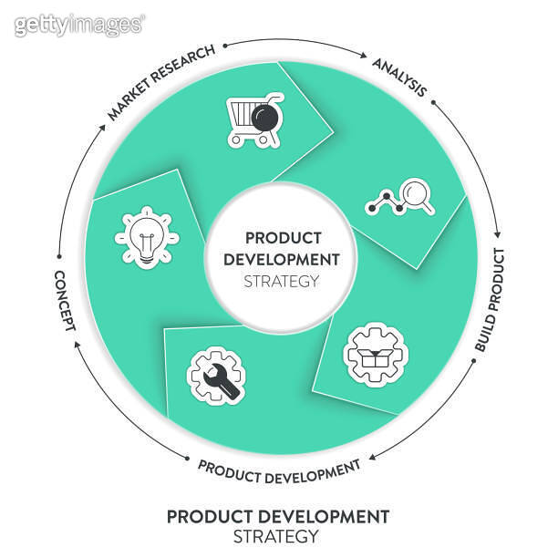 Product development strategy infographic diagram banner with icon ...