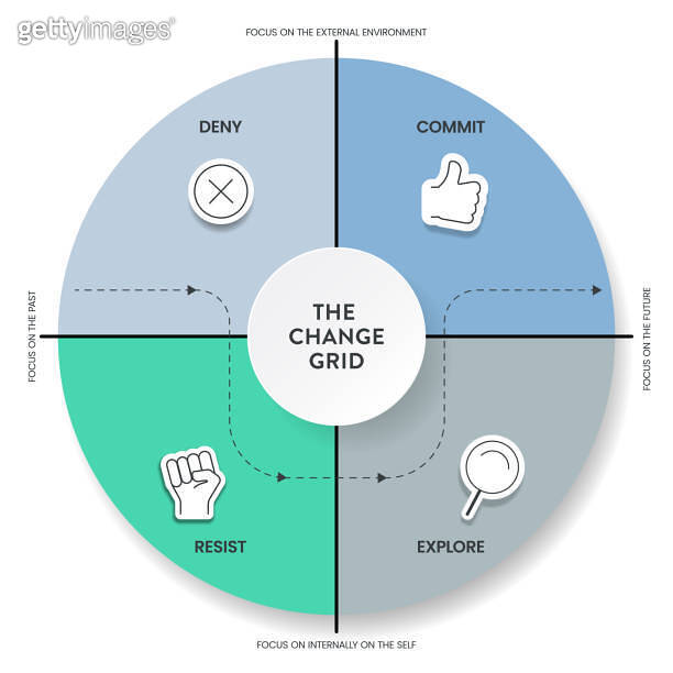 The Change grid model strategy framework diagram chart infographic ...