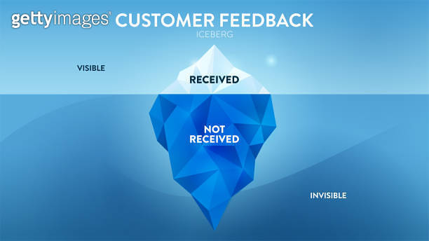 The Customer Feedback hidden iceberg infographic template banner, the ...