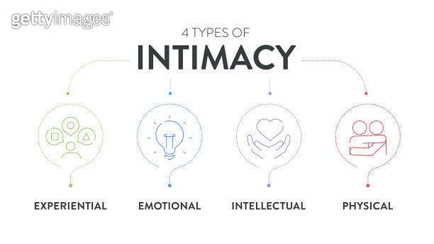 4 Types of Intimacy chart diagram infographic presentation template ...