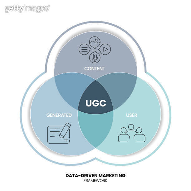 User generated content strategy chart diagram infographic presentation ...