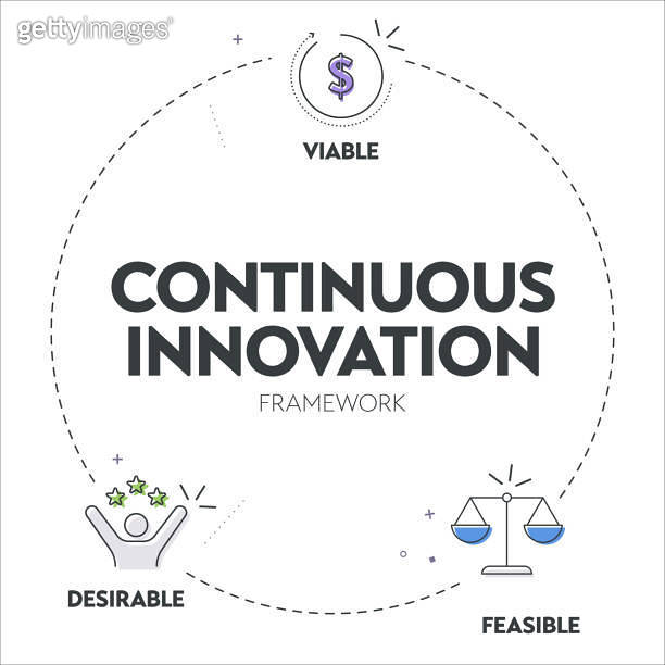 Continuous Innovation infographic diagram banner template vector is ...