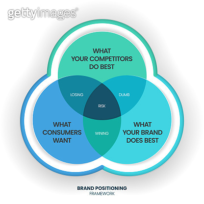 Brand positioning concept vector infographic base on strategy circle ...
