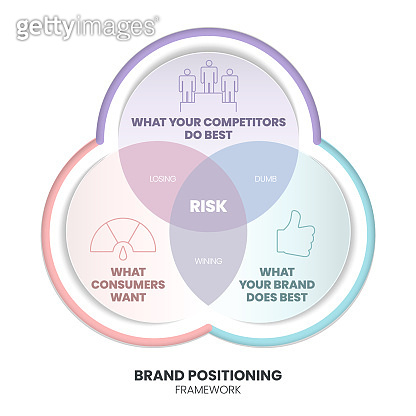 Brand positioning concept vector infographic base on strategy circle ...
