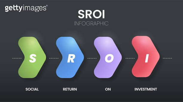 SROI or Social Return On Investment diagram chart infographic banner ...