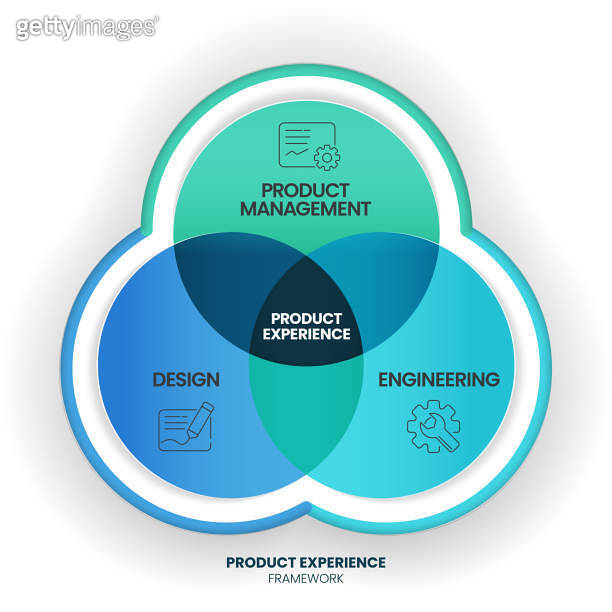 Product Experience framework strategy infographic circle diagram ...