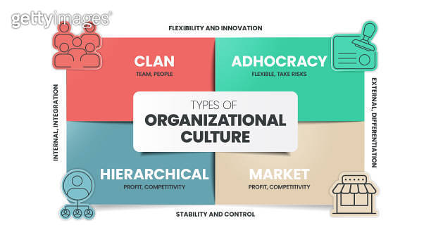 Types of Organizational Culture infographics chart diagram presentation ...
