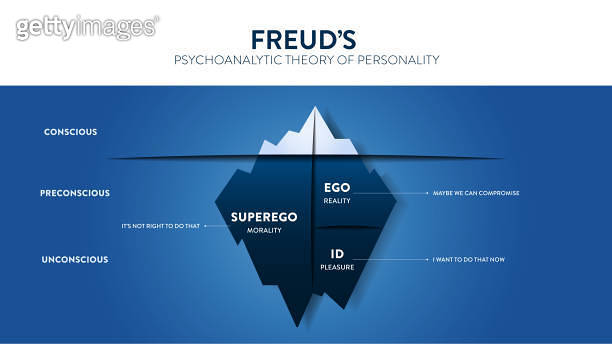 The model Theory of Freud's psychoanalytic theory of unconsciousness in ...