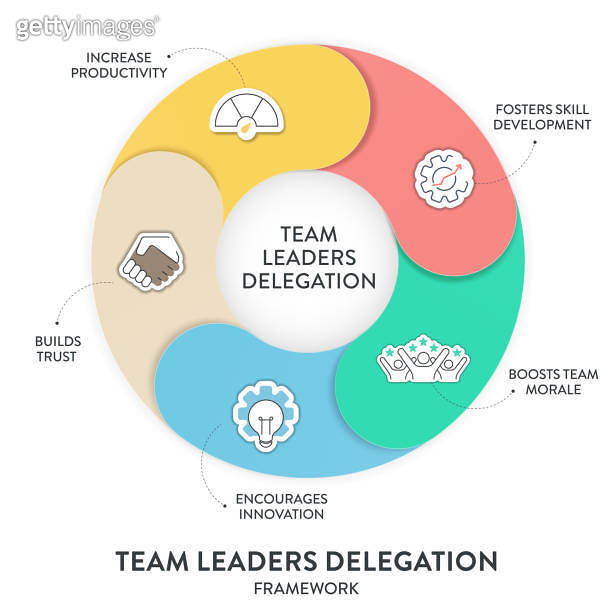 Delegation model framework diagram chart infographic banner with icon ...